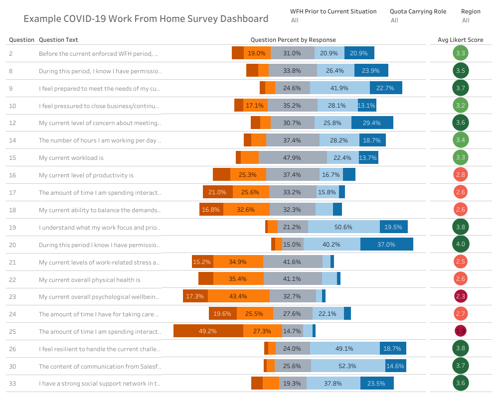 Human Resources Dashboards